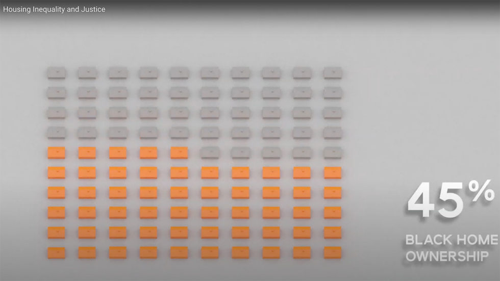 Housing Inequality and Justice | Stone Center for Inequality Dyanmics