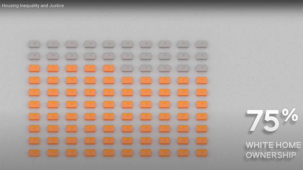 Housing Inequality and Justice | Stone Center for Inequality Dyanmics